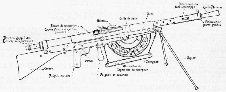 welcome to the world of weapons: Chauchat