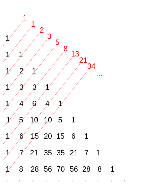 Illustrating science - illustrer les sciences: PASCAL'S TRIANGLE AND FIBONACCI SEQUENCE/LE ...