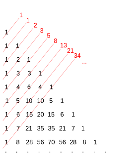 Illustrating science - illustrer les sciences: PASCAL'S TRIANGLE AND ...