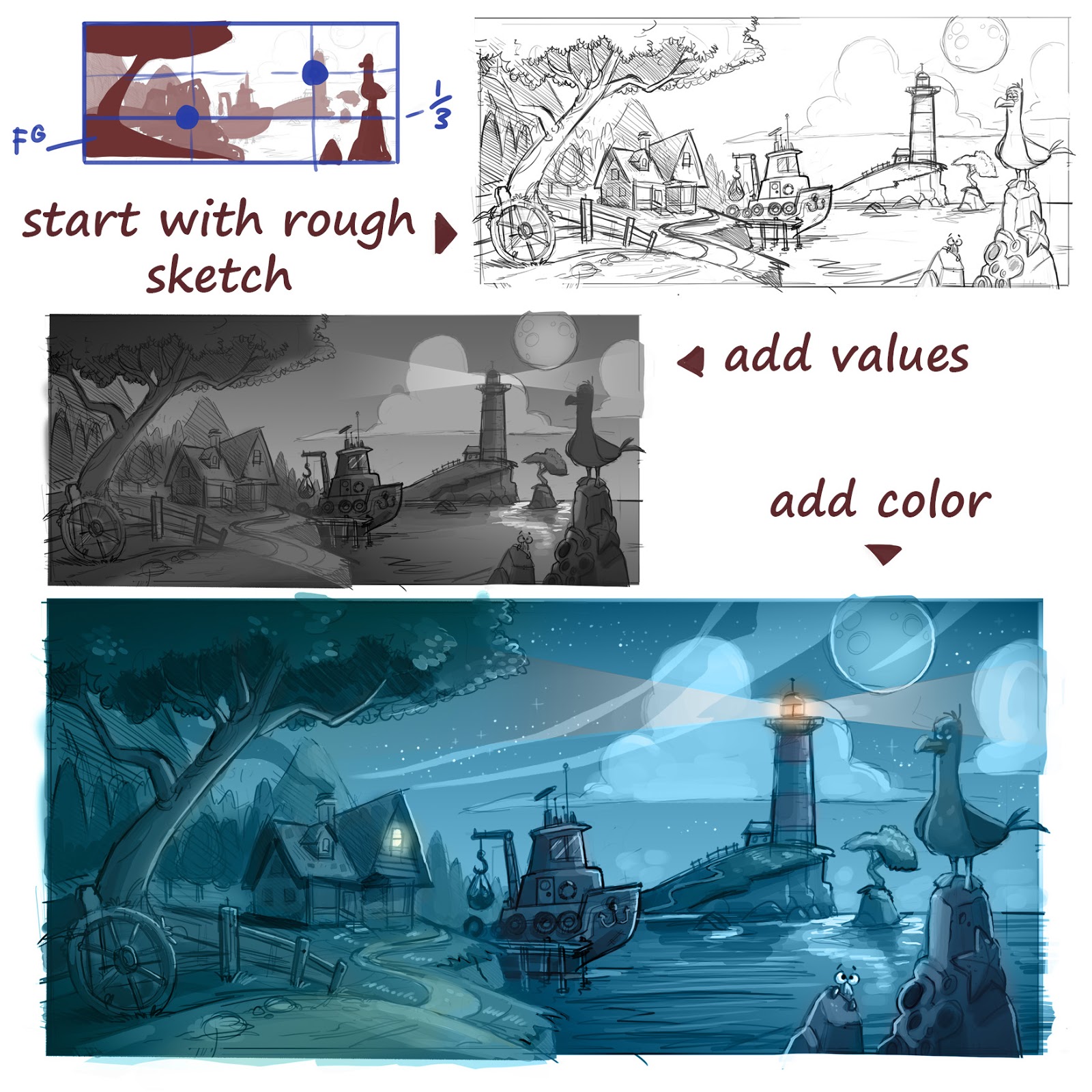 Learning drawing principles: tut