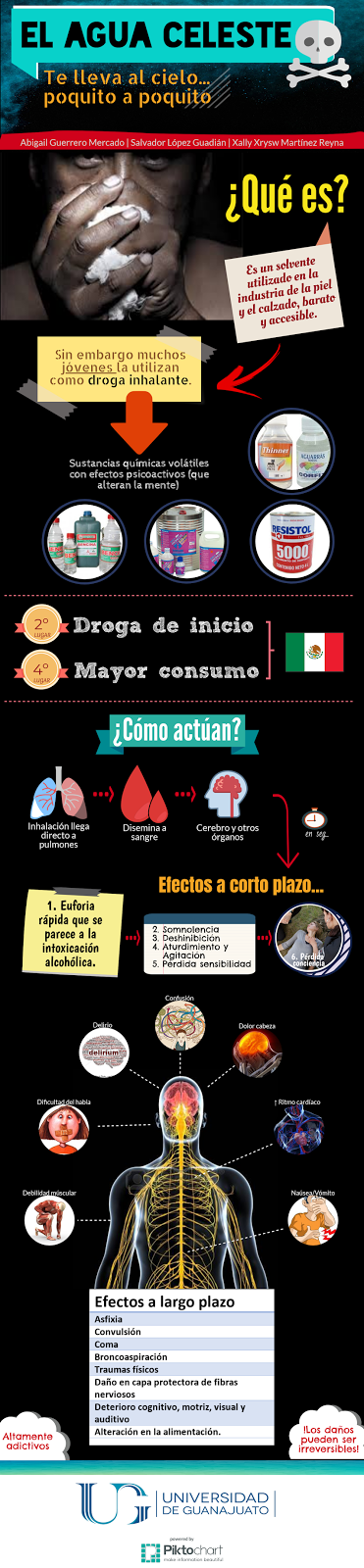 DIVULGACIÓN CIENTÍFICA UG: El Agua Celeste...