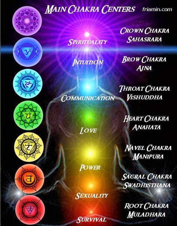 Global Rejuvenation: Ascension/PinealGland/Chakras/9 Levels of ...