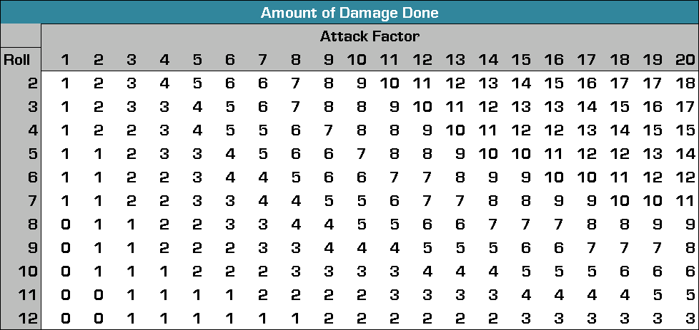 BattleTech Engineer: How to Fix Alpha Strike