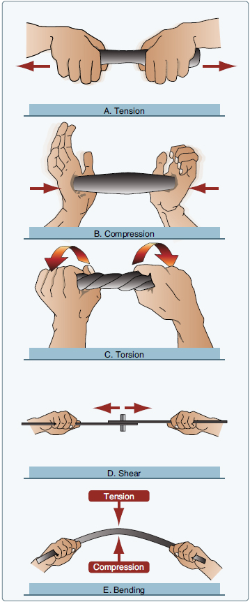 Stresses in Aircraft Structural Members