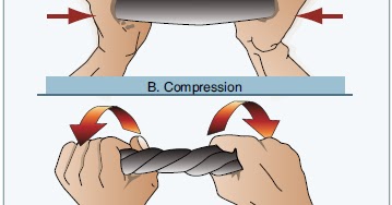 Stresses in Aircraft Structural Members | Aircraft Systems