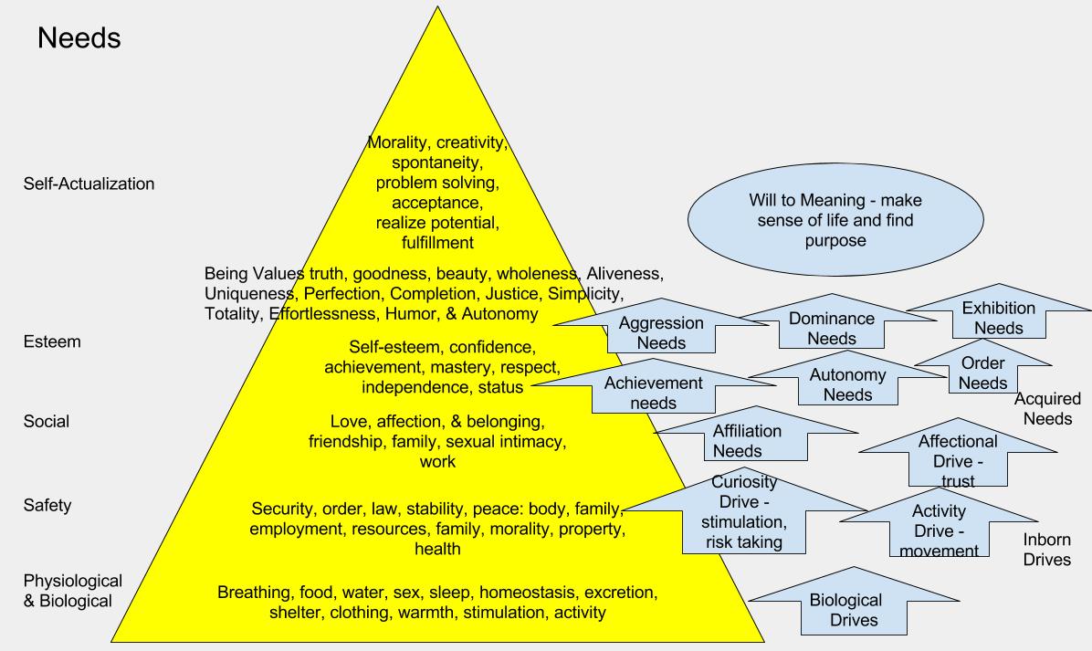 World of the Fifth Sun: Story vs RPG Part 7: Character Needs