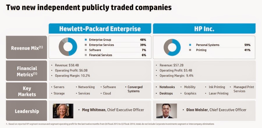 HP's Break Up : Value Enhancement, Pricing Game or Management Hype ...