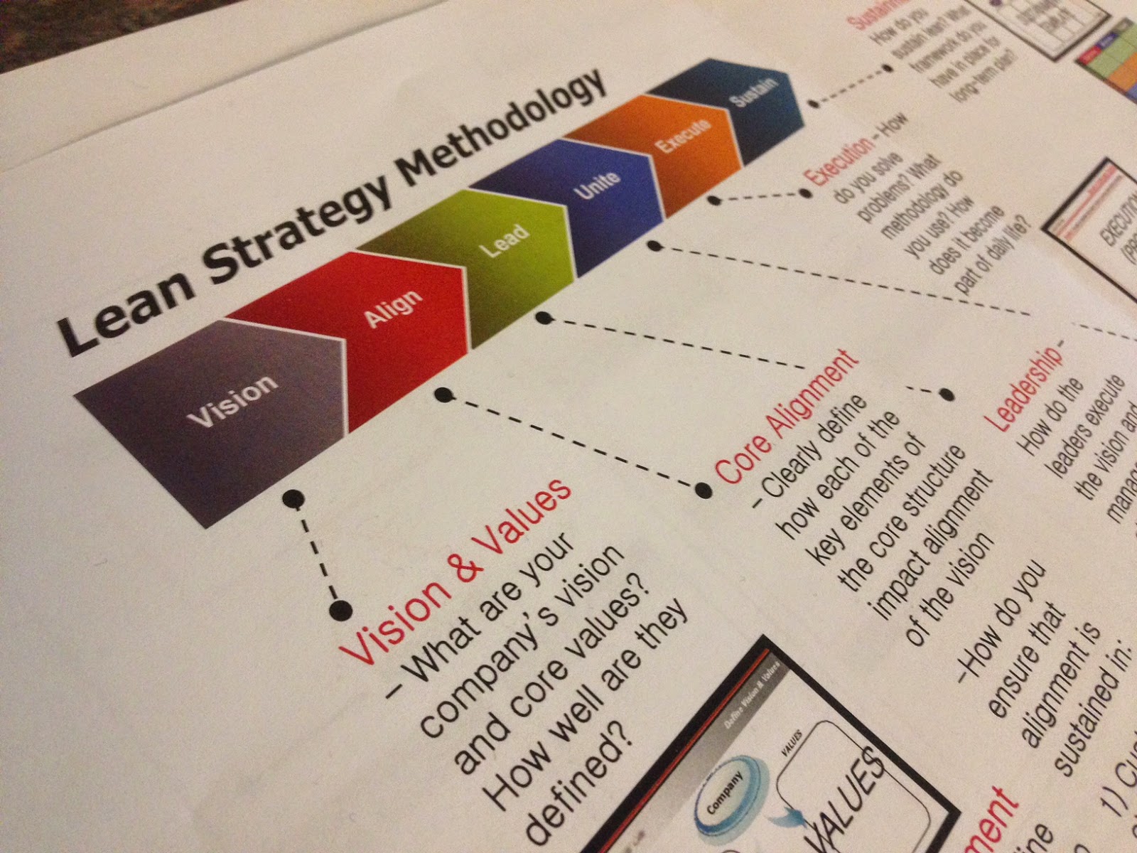 Lean Reflections: Lean Sensei HELP Program