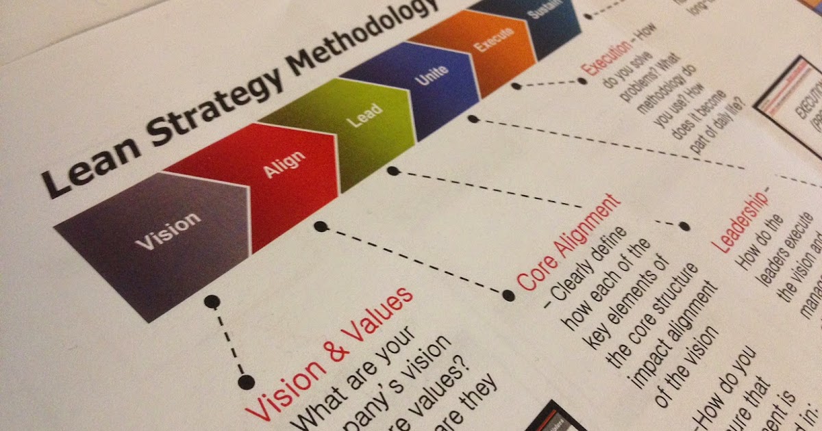 Lean Reflections: Lean Sensei HELP Program