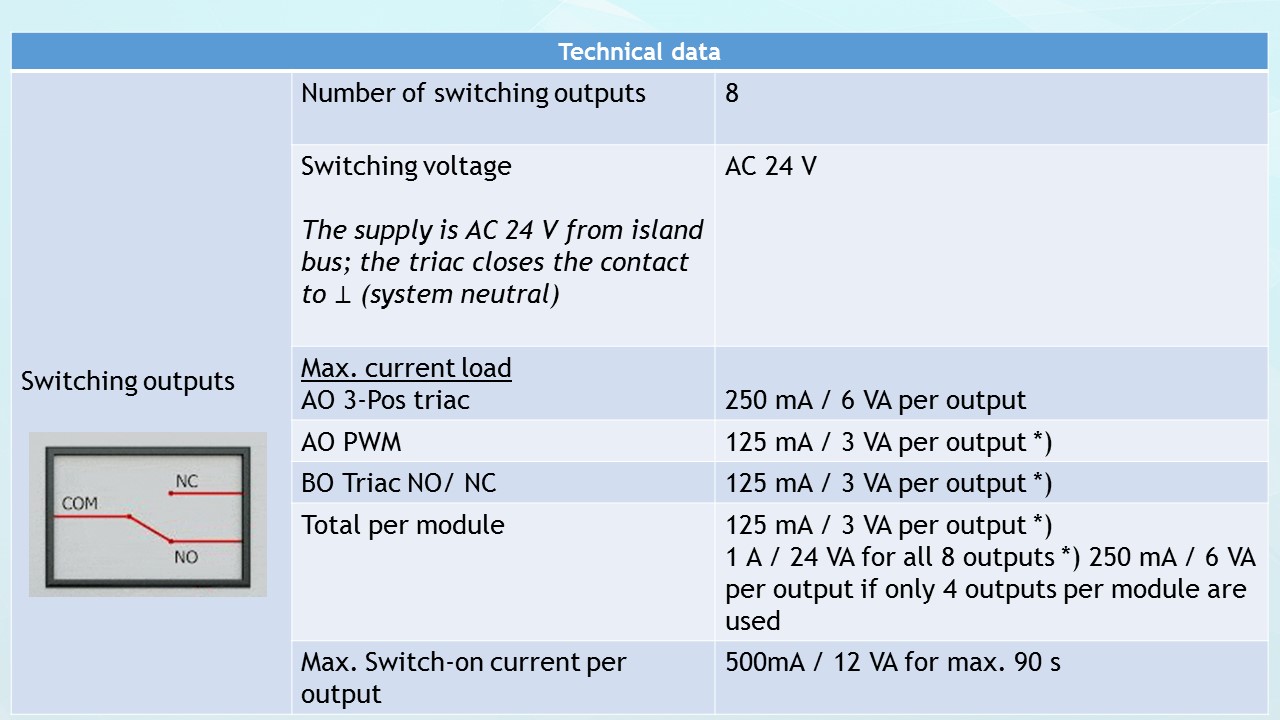 Siemens Triac module