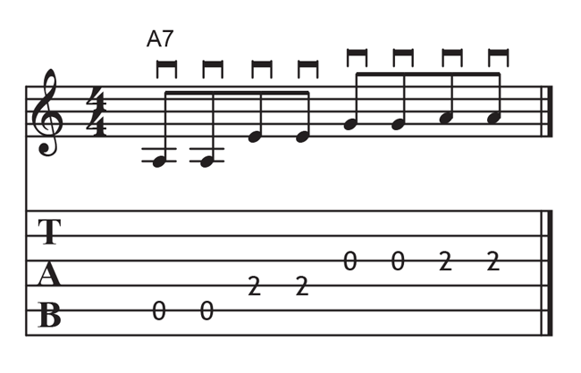 The Ultimate Plan for Beginner Guitar Players (Guaranteed Easy ...