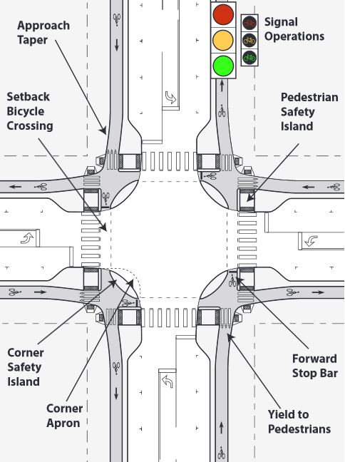 Salem Breakfast on Bikes: Downtown Board to Discuss Corner Bulb-outs ...