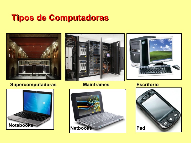 LA COMPUTADORA: TIPOS DE COMPUTADORAS