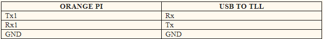 Orange Pi: ORANGE PI PYTHON UART