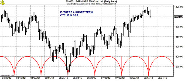Jake Bernstein on Futures and Commodities: Cycles! How to Use Them ...
