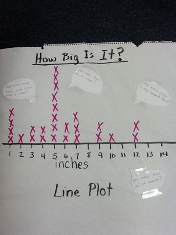 Math for 2nd Grade: 2.MD.9 Line Plot