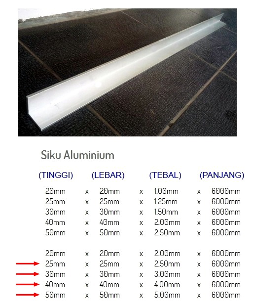 Peralatan Dan Material Yang Dibutuhkan Untuk Fabrikasi Aluminium ...