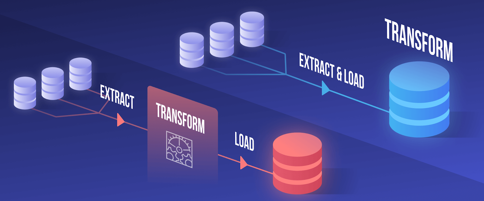 ETL dan ELT Pada Pembentukan Data Warehouse - aryhm76 ETL dan ELT Pada Pembentukan Data Warehouse - aryhm76