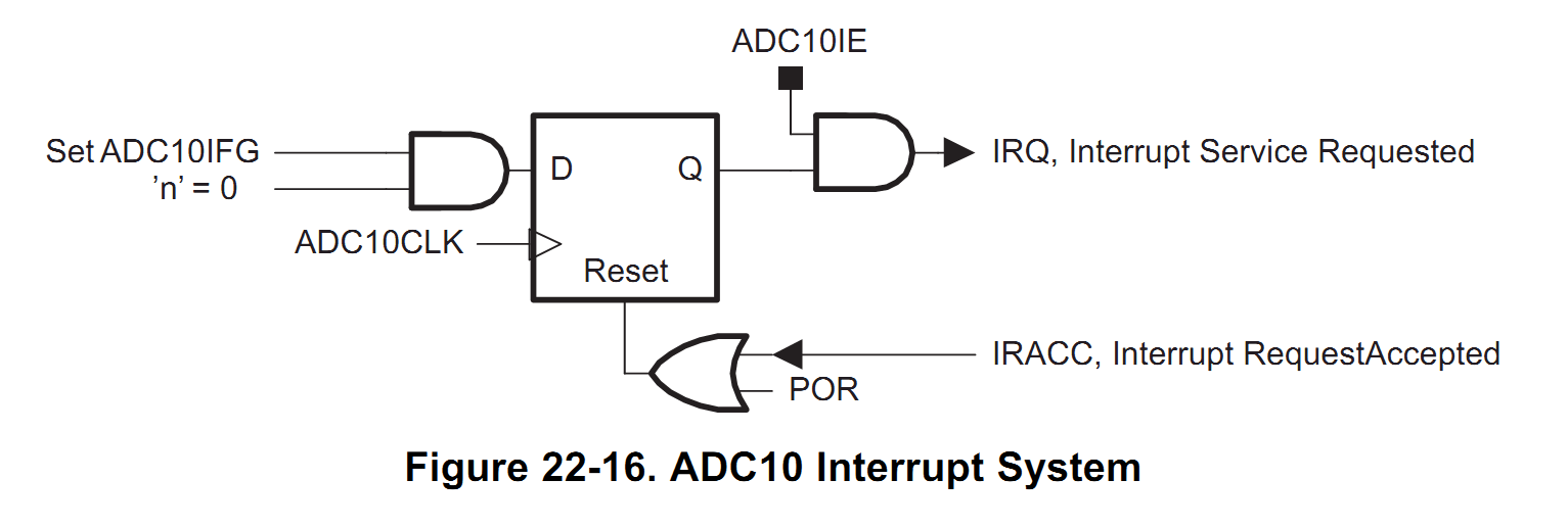 BÀI 6: (MSP430 - BASIC) - ADC ~ CLB NGHIÊN CỨU TRẺ KHOA ĐIỆN- ĐIỆN TỬ