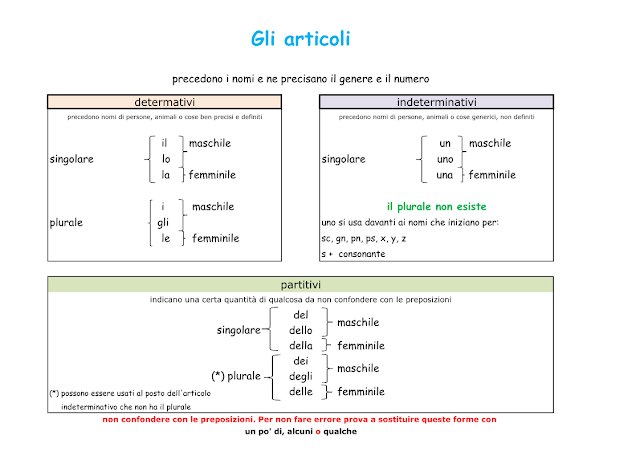 Paradiso delle mappe: Italiano