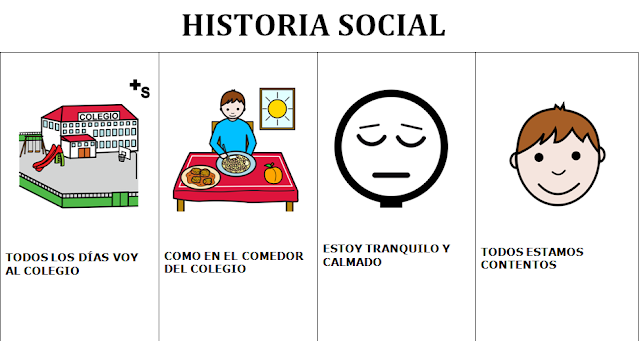 CREACIÓN DE HISTORIAS SOCIALES
