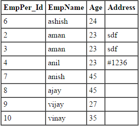 How to show Data in HTML Table from Database in ASP.NET( using C#, VB.NET) ? ~ Mazik Solutions ...