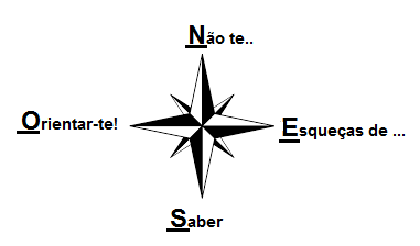 Uma casa de todos: Este ou Oeste?