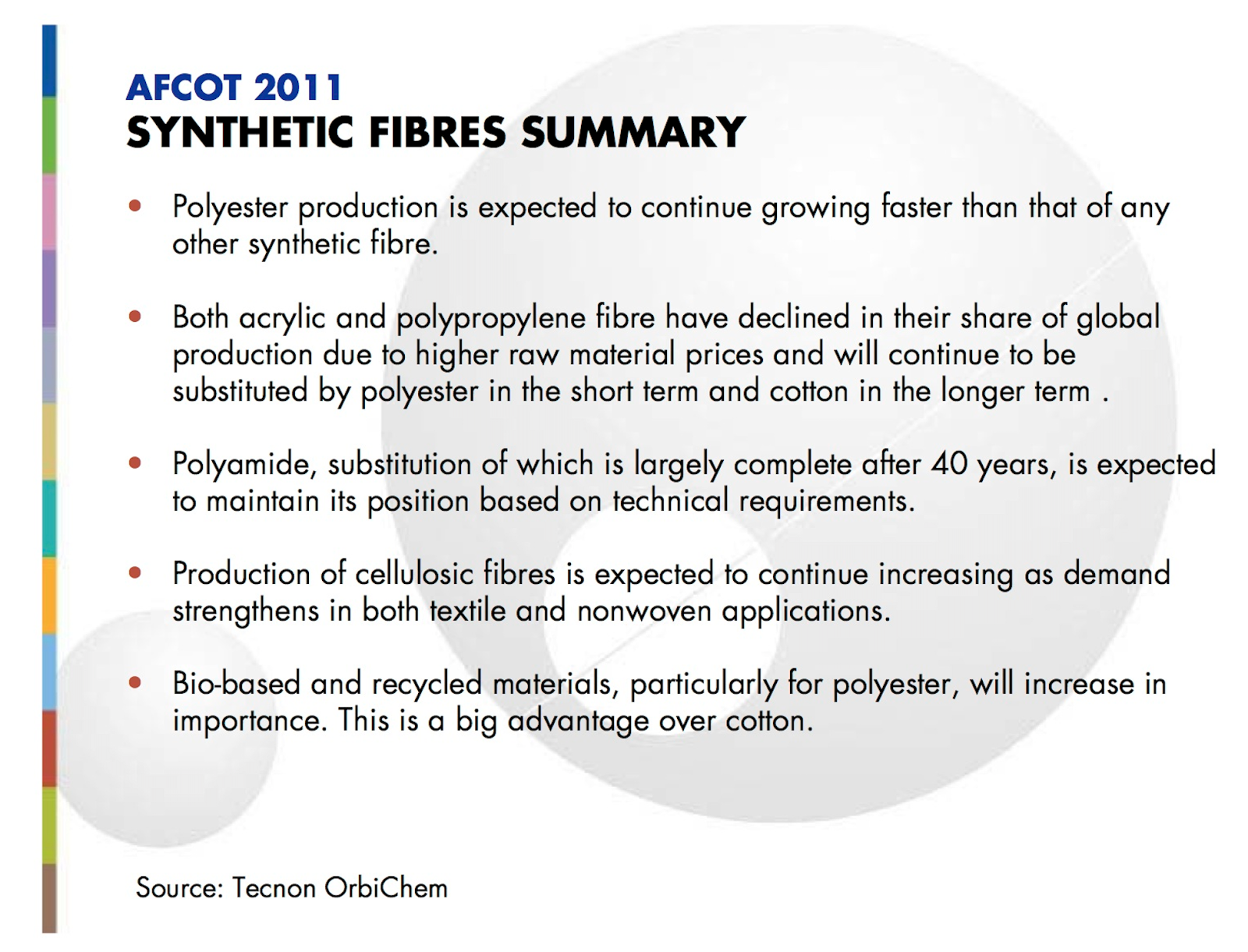 Synthetic Fibers Definition