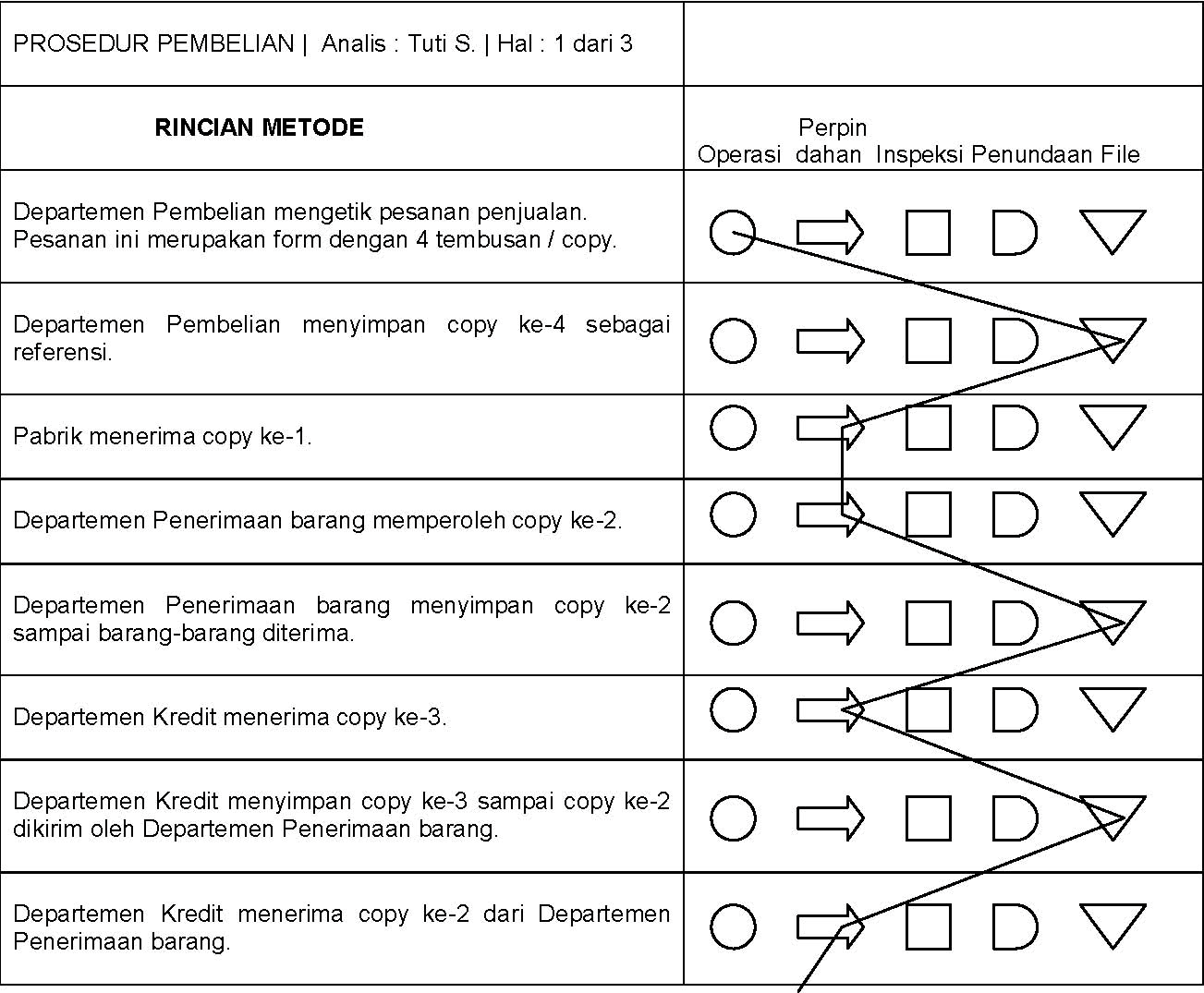 Apa itu Flowchart Diagram atau Diagram alur - NambahOtak Apa itu Flowchart Diagram atau Diagram alur - NambahOtak