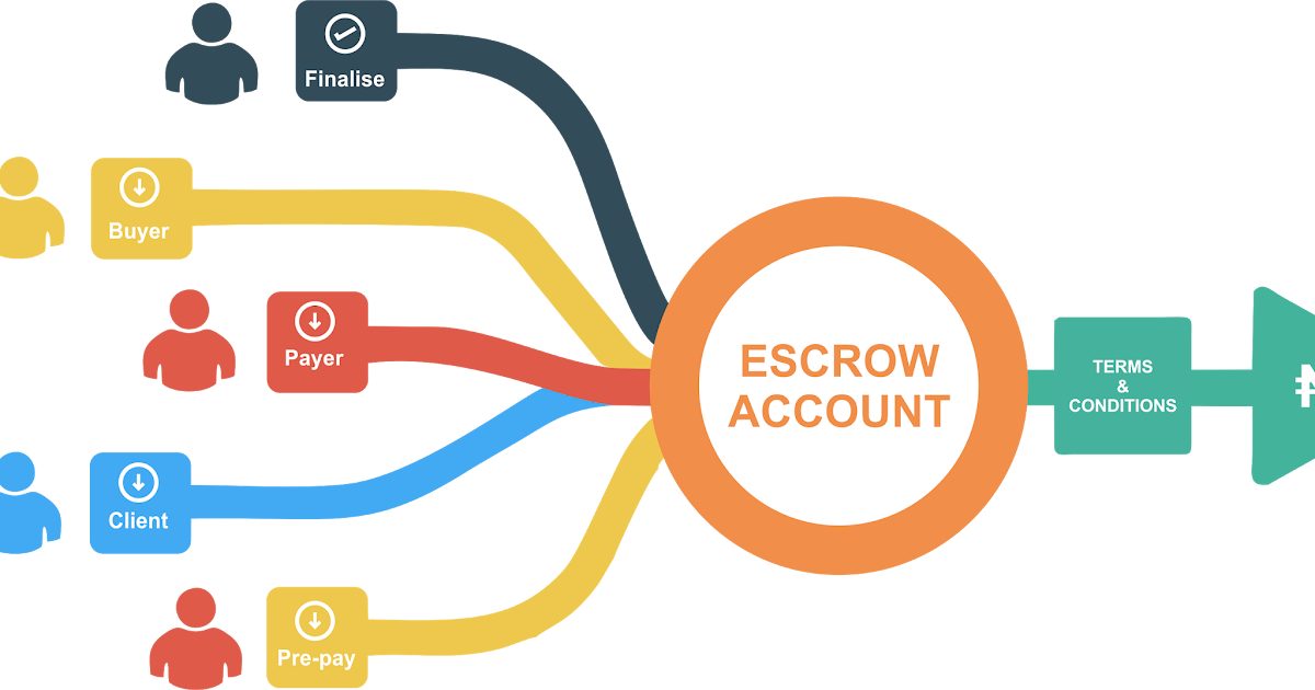 Como utilizar Escrow para minhas transações online - High Zone