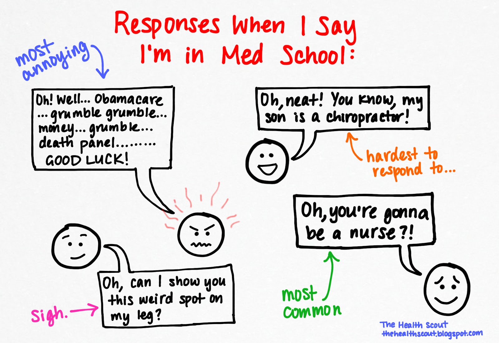 The Health Scout Responses To I m In Medical School the-health-scout-responses-to-i-m-in-medical-school