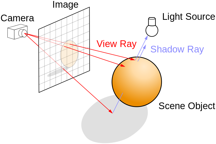 Blog de la Escuela de Ingeniería Informática de la UNED: Ray-tracing algorithm