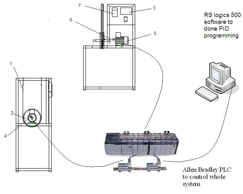 100+ Electronics And Electrical Projects ideas for final year students ...