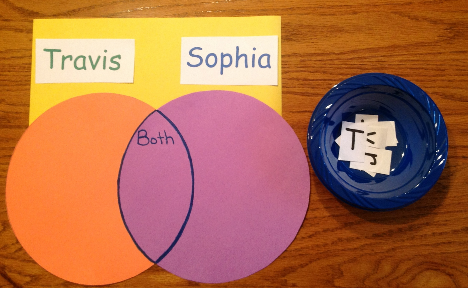 Letter Sorting with Names - Conversations in Literacy