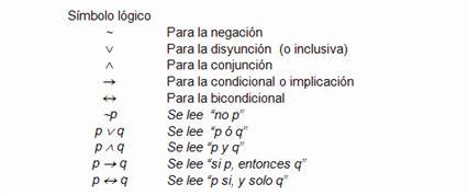 Lección de Lógica básica y Filosofía | Café de tinta y Galletas literarias