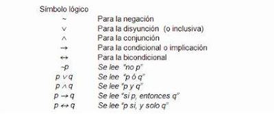 Lección de Lógica básica y Filosofía | Café de tinta y Galletas literarias