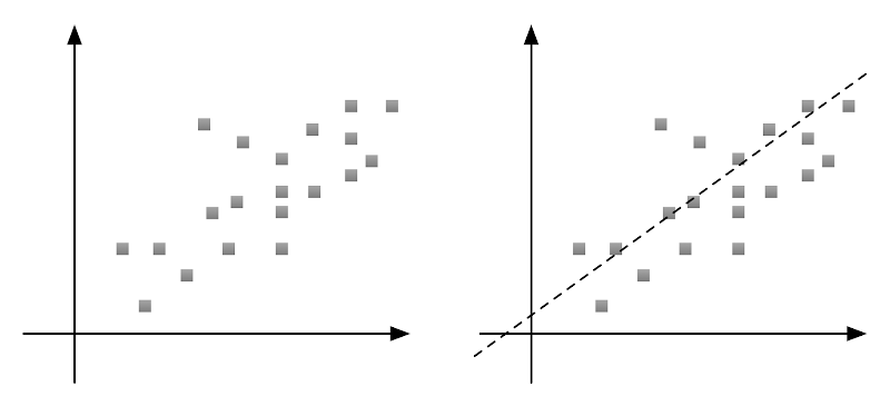 satomacoto: 機械学習に関するメモ