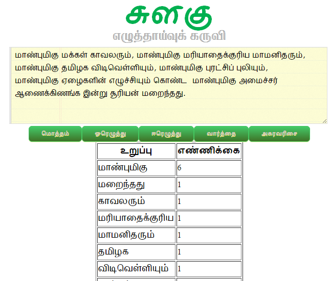 தமிழ் எழுத்தாய்வுக் கருவி அறிமுகம் - எதிர்நீச்சல்