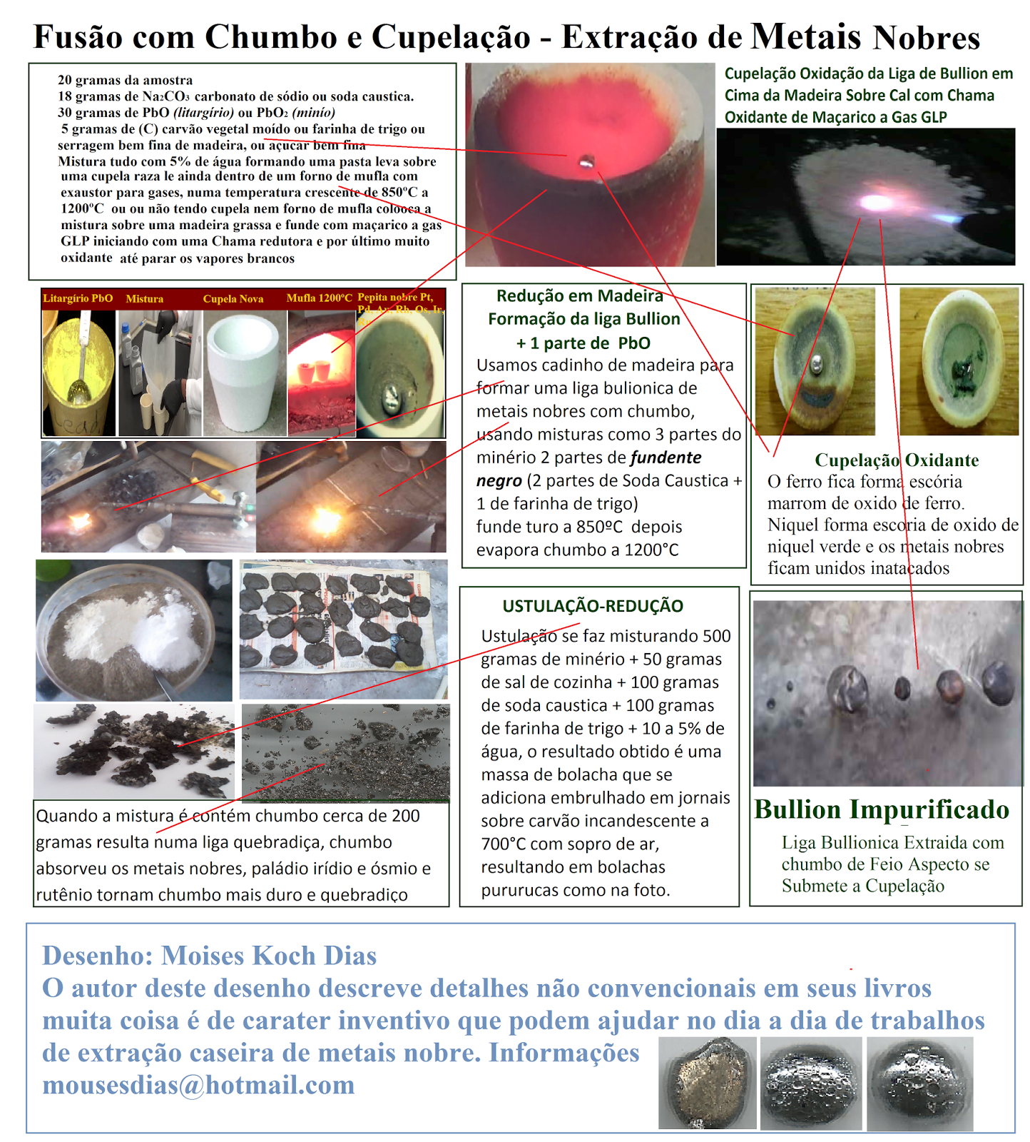 METAIS NOBRES: TÉCNICAS DE CUPELAÇÃO