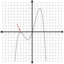 Pre-Calculus 40S Winter 2013 Section DB: Characteristics of YOUR ...