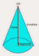 Matematika - Geometrija : Kupa