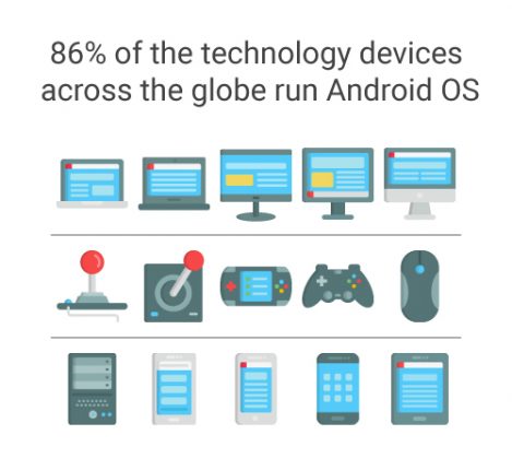 The Top 10 Android Statistics You Need To Know - Software & Mobile App ...