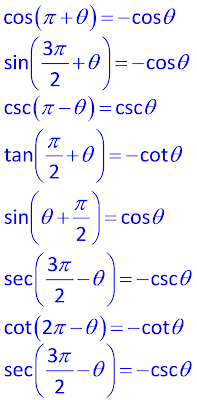 M^3 (Making Math Meaningful): Cofunction Angle Identities