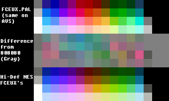 RGBSource: AVS and Hi-Def NES Palettes Revisited with the BMD Intensity ...
