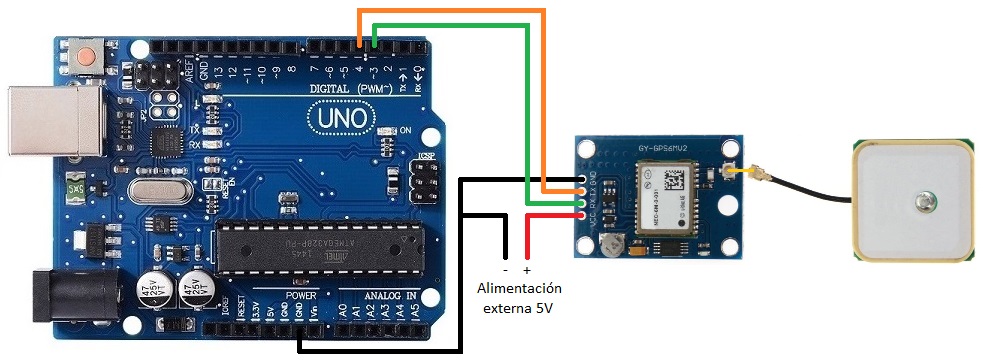 MANUAL DEL USUARIO PARA LOS MÓDULOS GPRS GSM Y GPS - 3ª PARTE : El ...