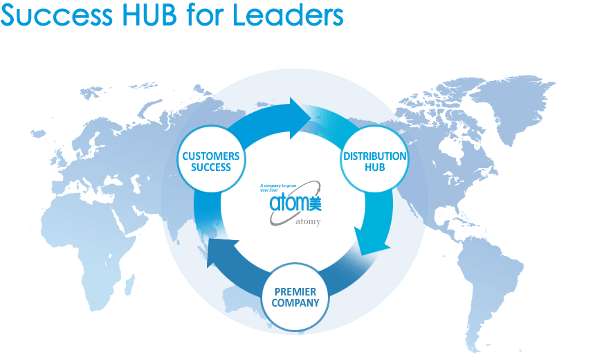 熊仔舖小語: ATOMY公司簡介