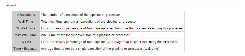 .Kirkegaard: Sitecore Pipeline Profiler .Kirkegaard: Sitecore Pipeline Profiler