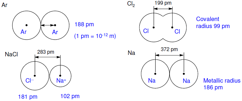 Periodic Trends in Atomic Properties