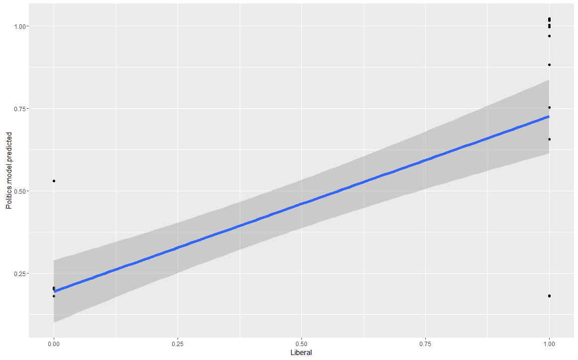 Neural Networks In R Part 2 Of 4 Caret And Nnet On State Personality And Political Outcomes neural-networks-in-r-part-2-of-4-caret-and-nnet-on-state-personality-and-political-outcomes