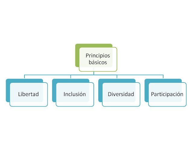 Principios Básicos | Medios de comunicacion
